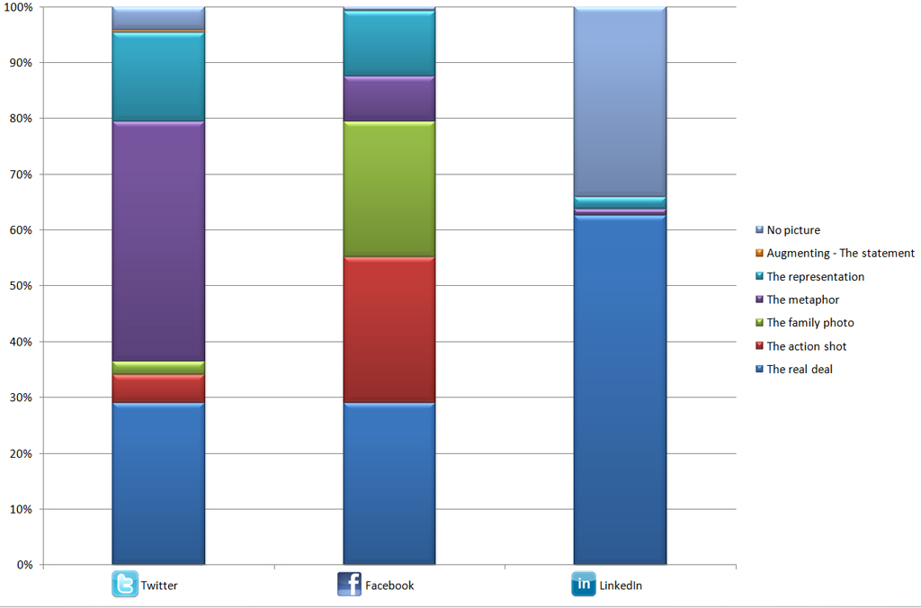 An avatar analysis: Choosing your profile picture | Sideways Thoughts