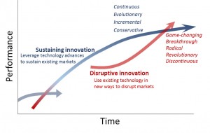 An Innovation Cheat Sheet: What, Where, How, and Why we do “new ...