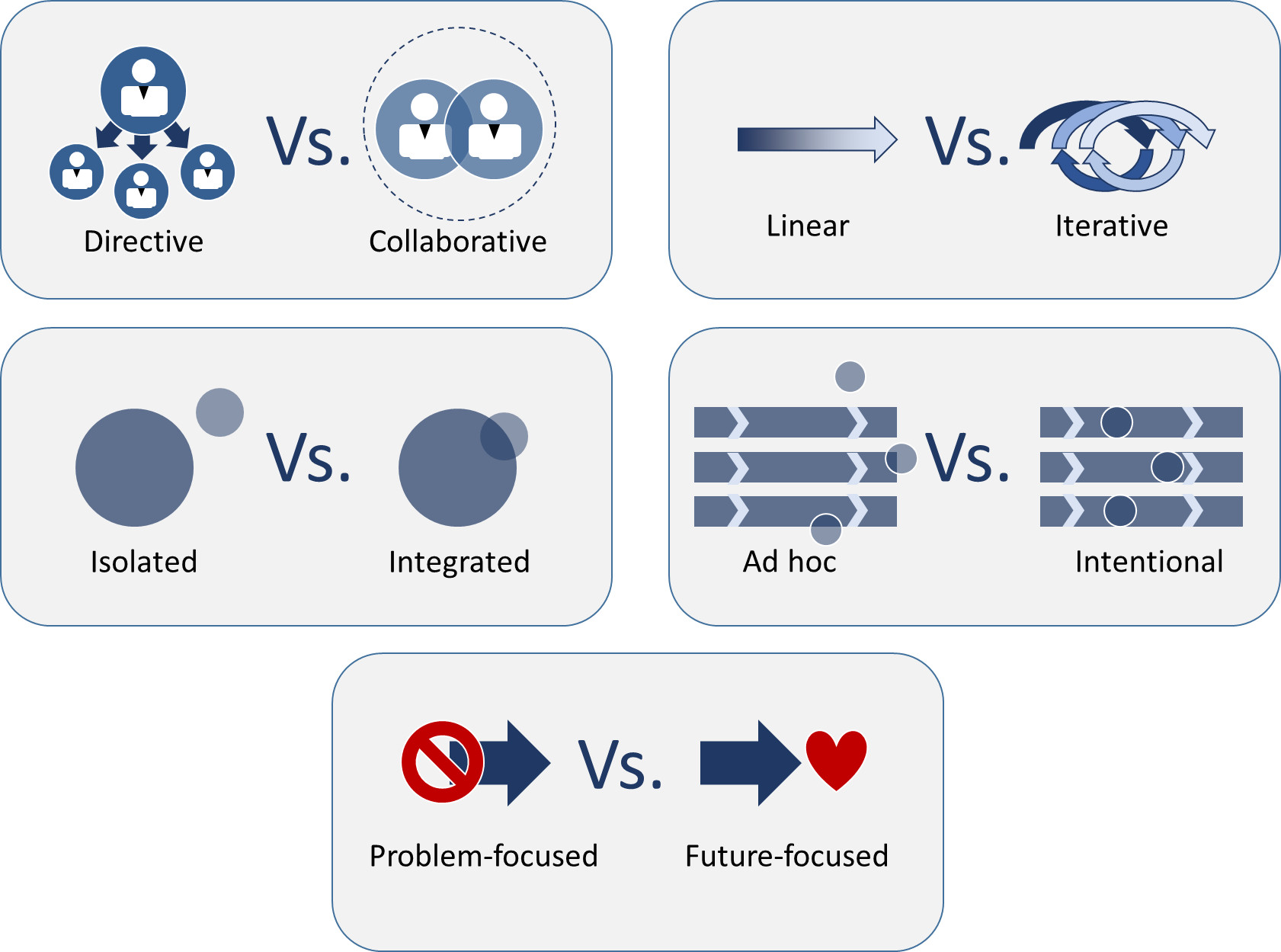An Innovation Cheat Sheet: What, Where, How, and Why we do “new ...
