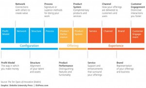 An Innovation Cheat Sheet: What, Where, How, and Why we do “new ...