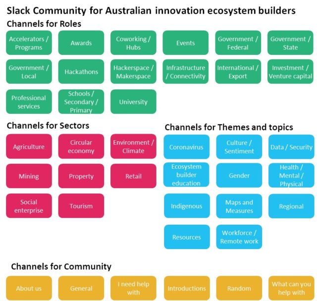 A Slack community for Australian innovation ecosystem builders ...