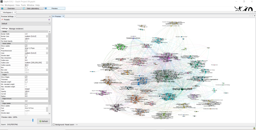 Social Network Analysis with Gephi – location versus network | Sideways ...
