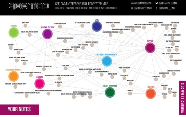 Mapping innovation ecosystems | Sideways Thoughts