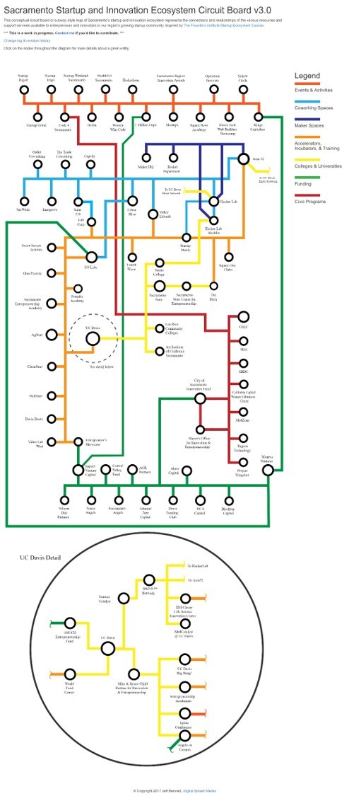 Mapping innovation ecosystems | Sideways Thoughts