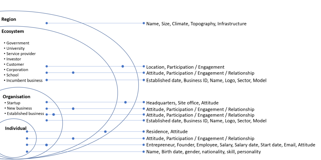 A use case approach to developing ecosystem metrics | Sideways Thoughts