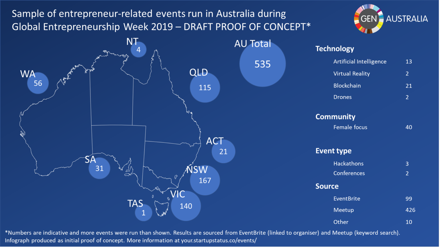 Global Entrepreneurship Network | Sideways Thoughts