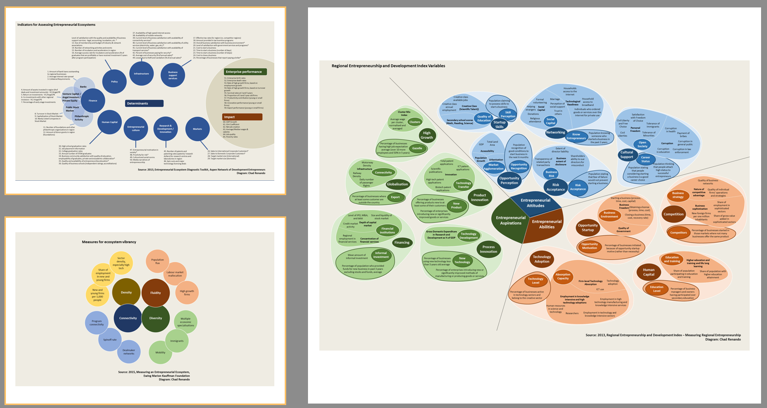 Crafting Innovative Places for Australia’s Knowledge Economy – a review ...