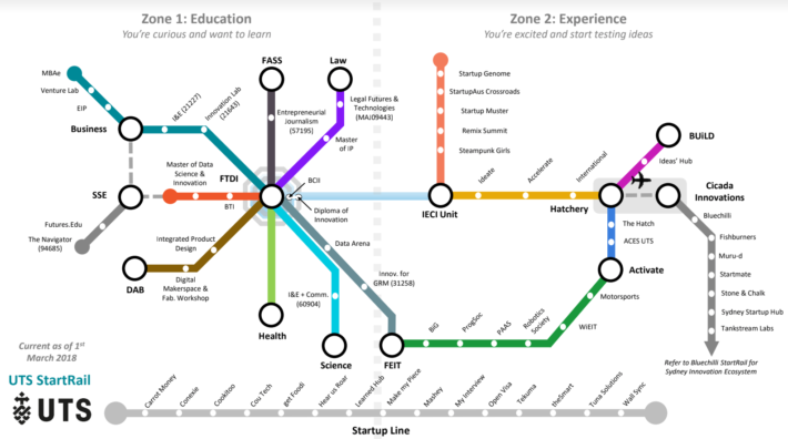 Mapping innovation ecosystems | Sideways Thoughts