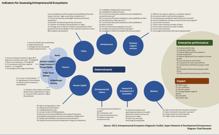 Mapping innovation ecosystems to community resilience | Sideways Thoughts