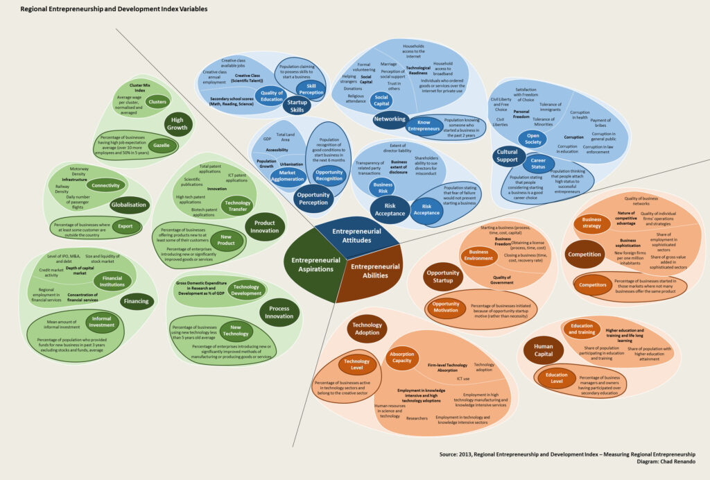 Mapping innovation ecosystems to community resilience | Sideways Thoughts